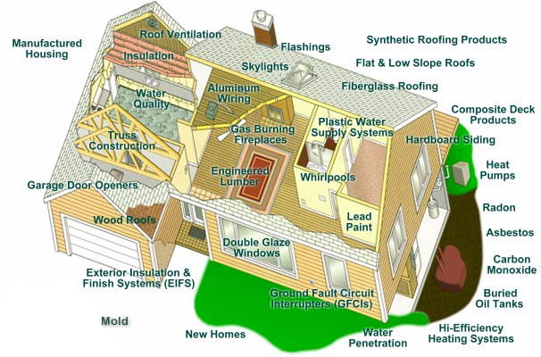 Home Inspector & Residential Home Inspections in Toms River, NJ | MIC ...